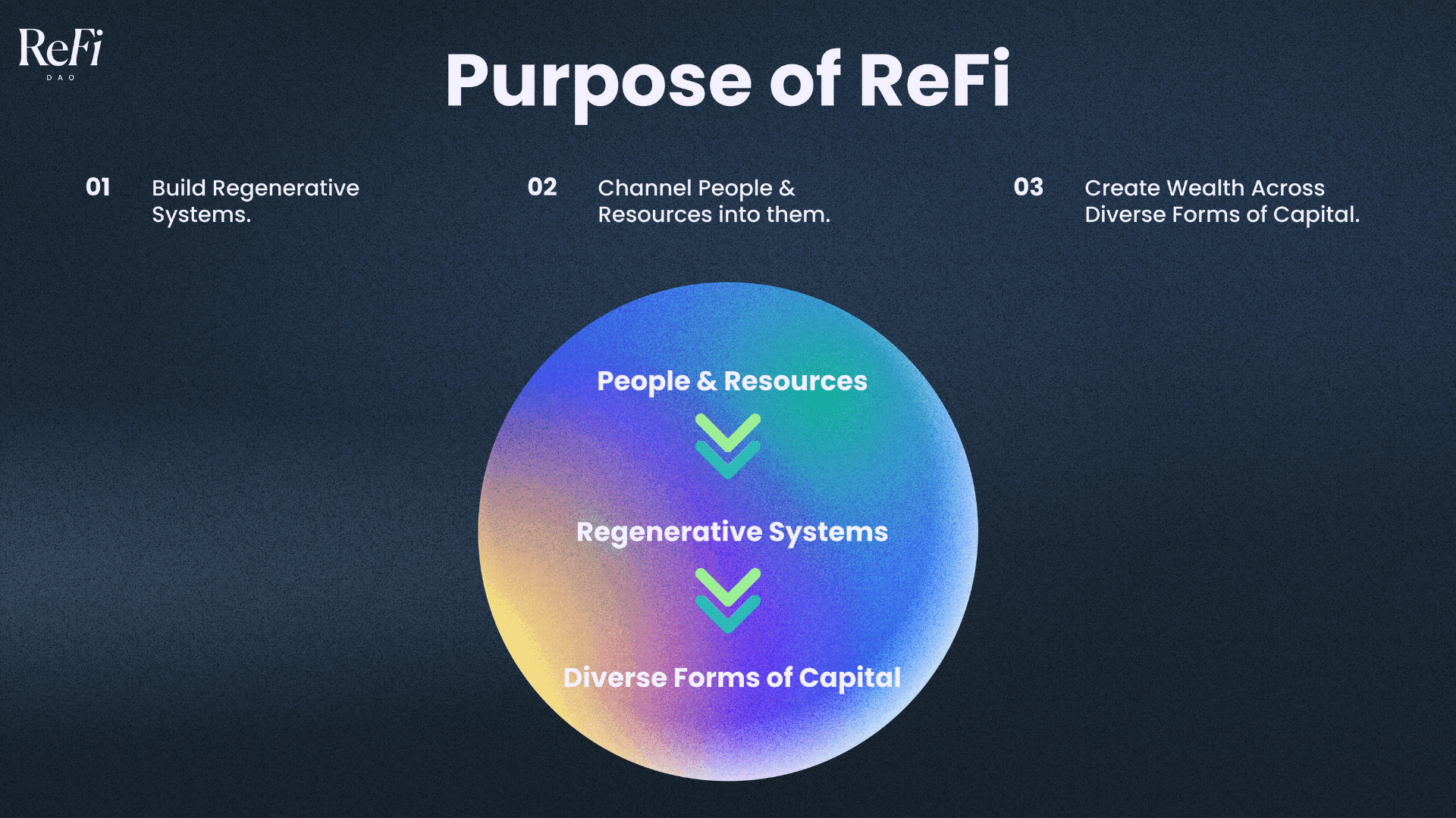A Common Framework for ReFi | EBF Activator x ReFi DAO 🌱